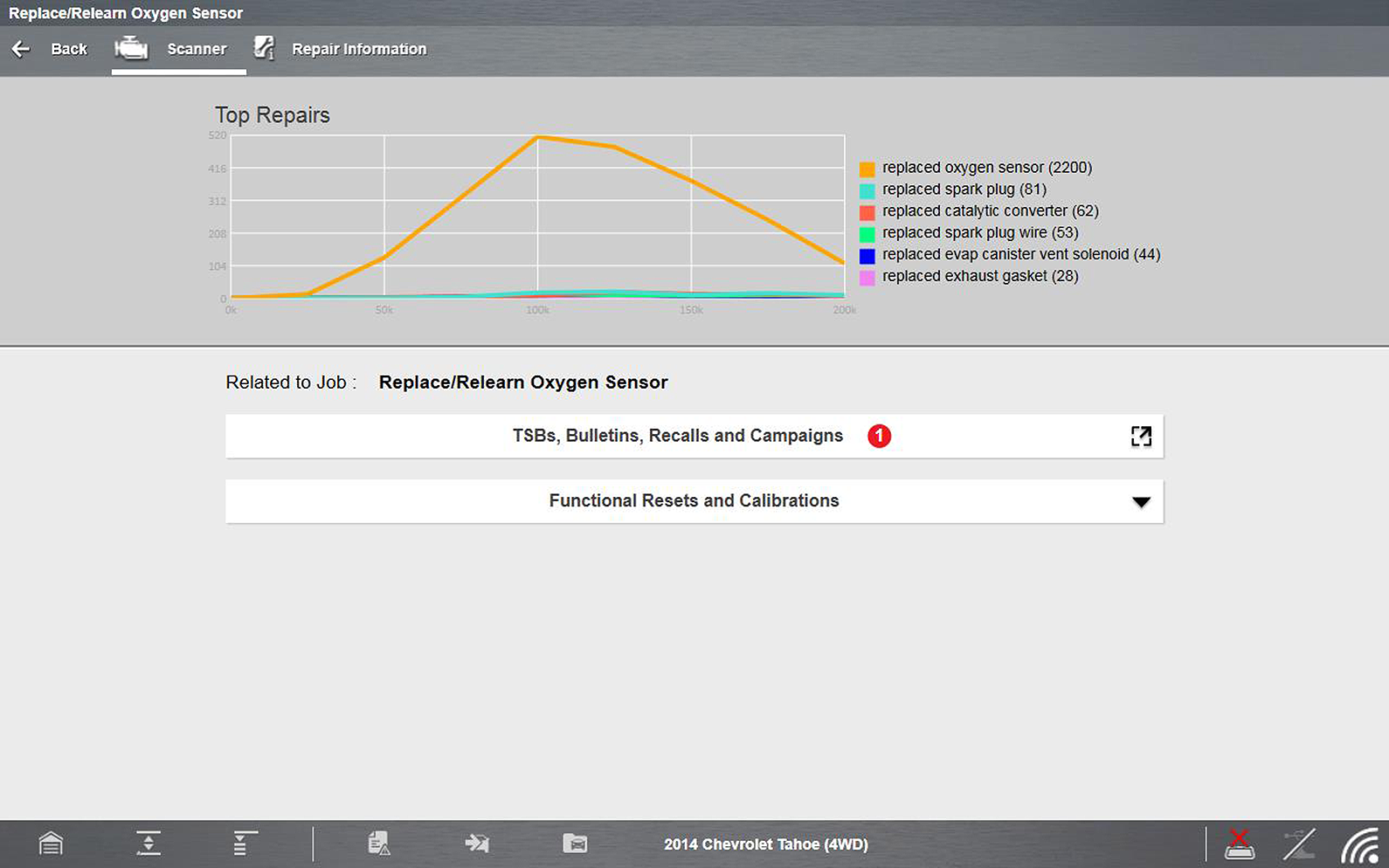 Service_Resets_and_Relea