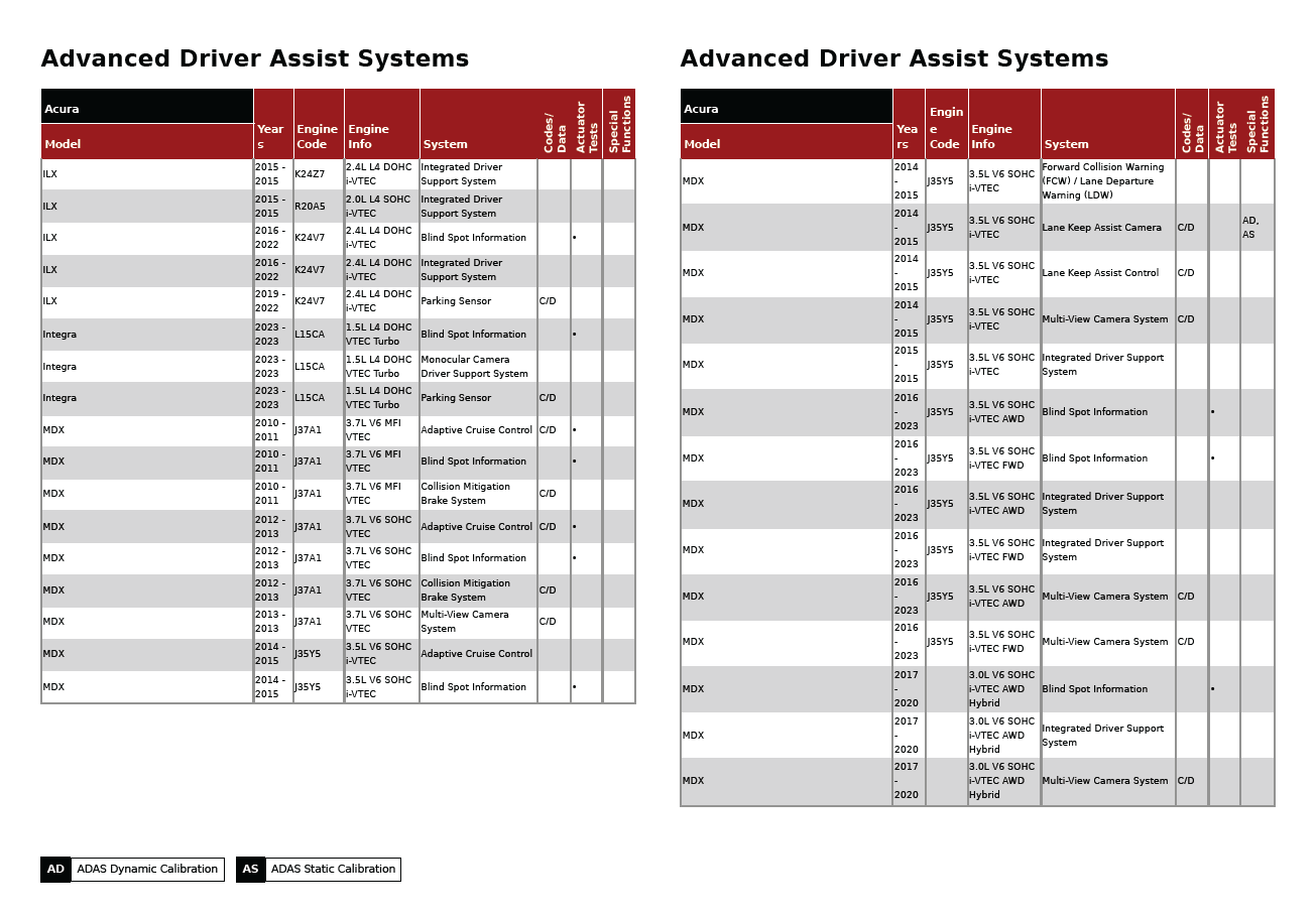 Vehicle Diagnostic Tool Software Coverage | Snap-on