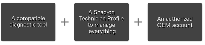 Security Link™ | NA