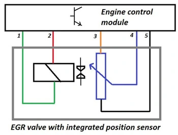 EGR Valve Fault Codes & Testing